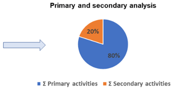 MTM Analyse - Training for Module MTM Universal Analysis System (UAS)